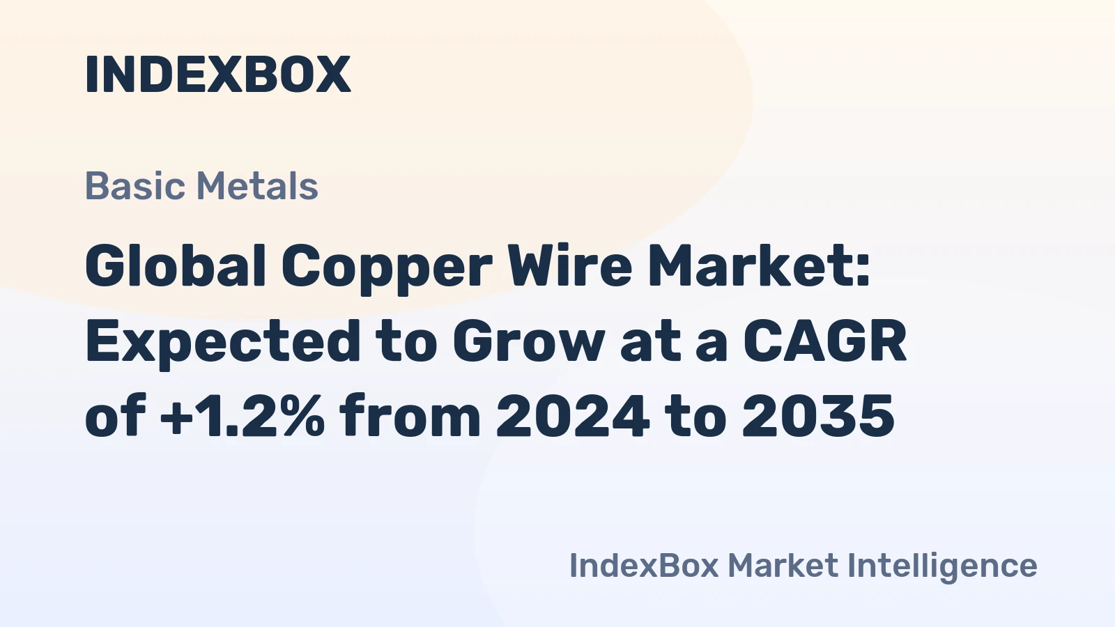 Global Copper Wire Market: Expected to Grow at a CAGR of +1.2% from 2024 to 2035