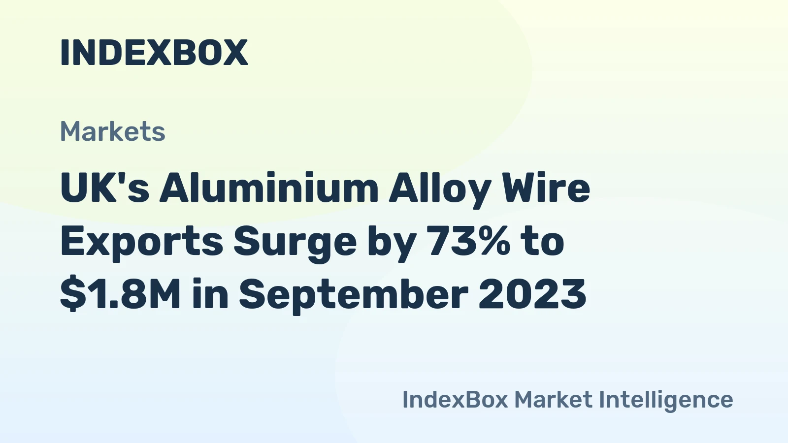 UK's Aluminium Alloy Wire Exports Surge by 73% to $1.8M in September 2023