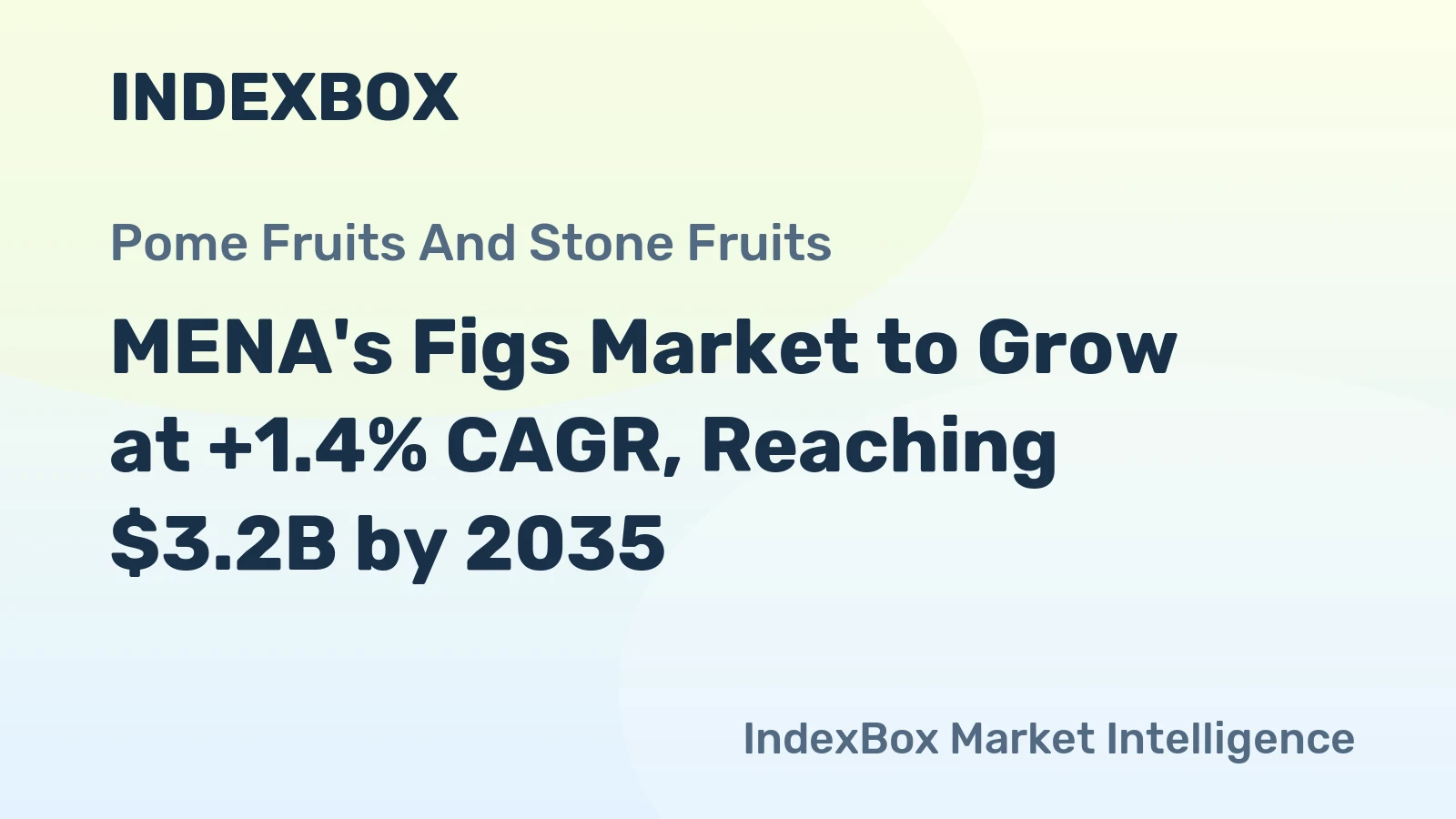 MENA's Figs Market to Grow at +1.4% CAGR, Reaching $3.2B by 2035