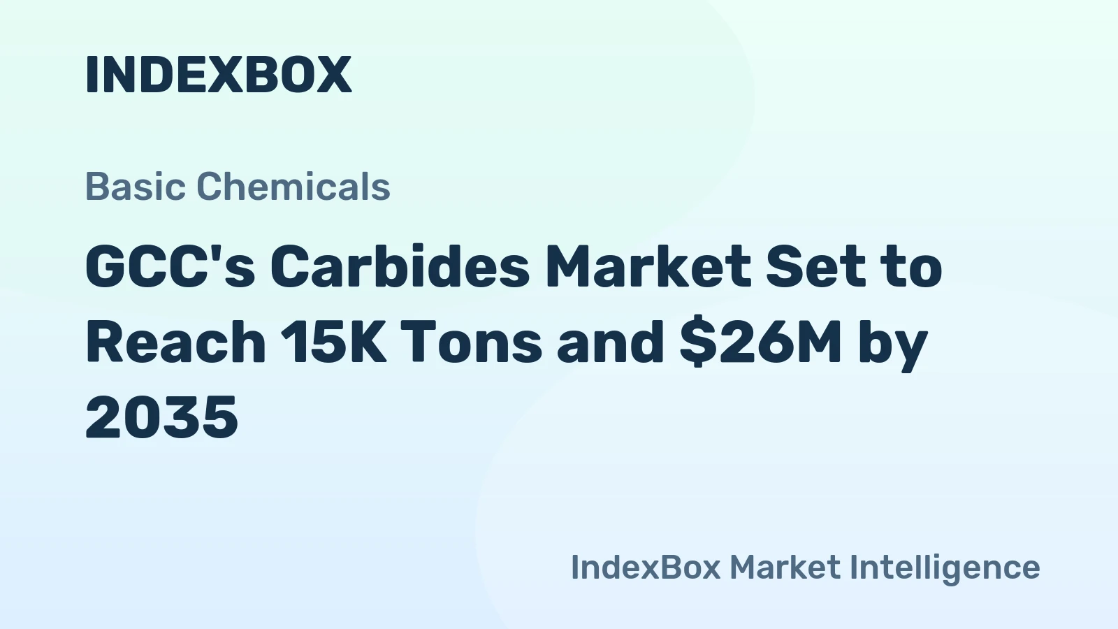 GCC's Carbides Market Set to Reach 15K Tons and $26M by 2035