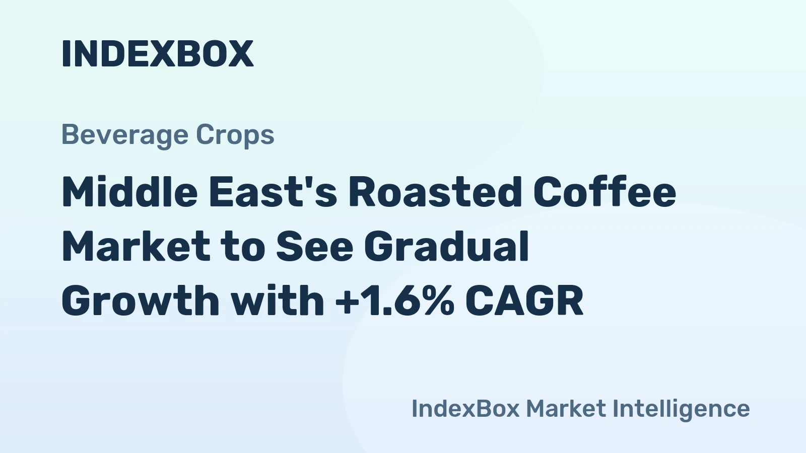 Middle East's Roasted Coffee Market to See Gradual Growth with +1.6% CAGR