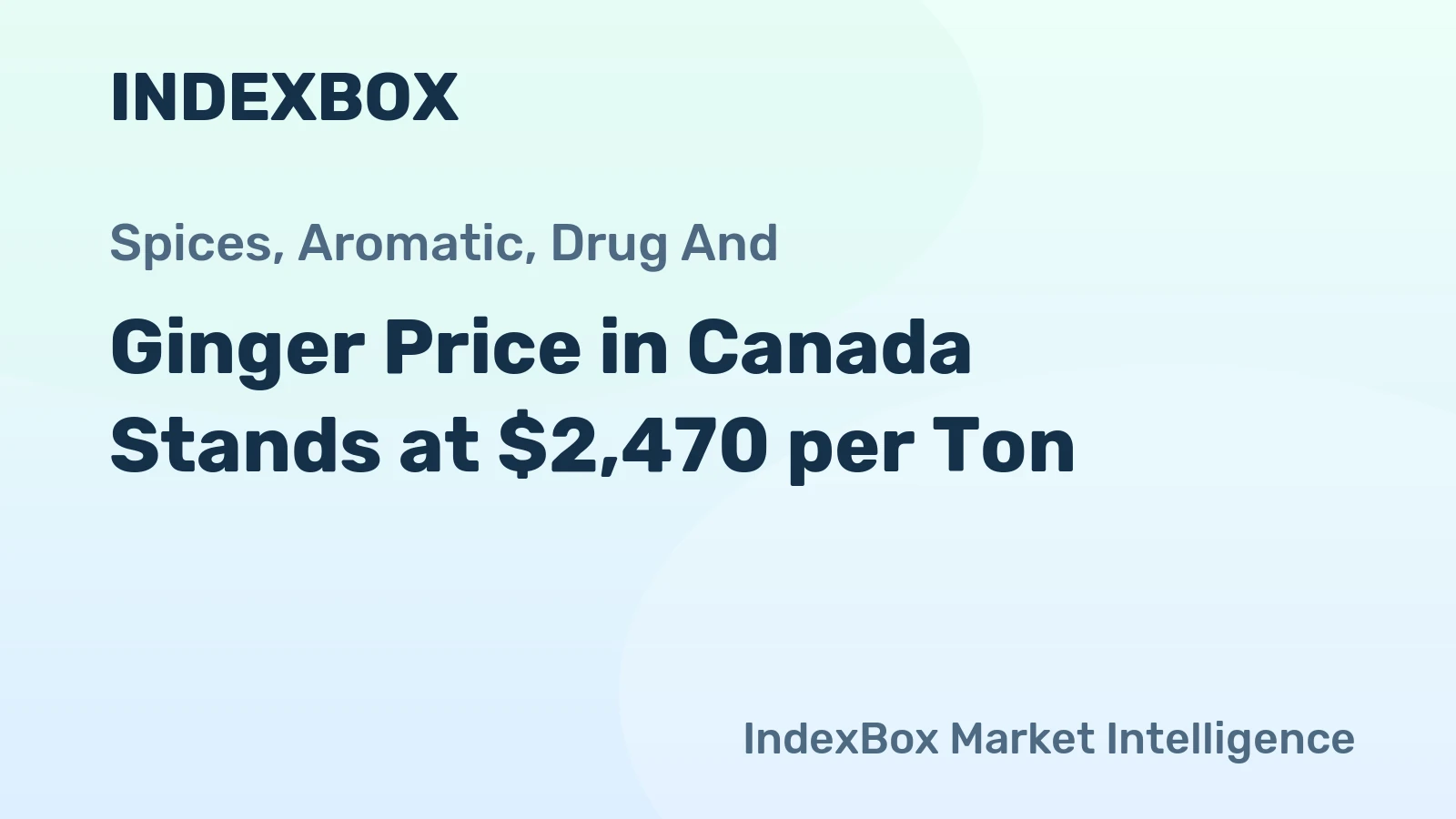 Ginger Price in Canada Stands at $2,470 per Ton