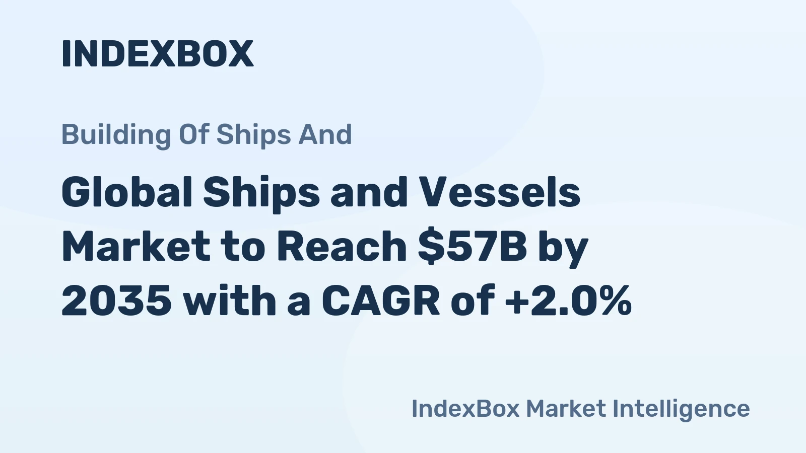 Global Ships and Vessels Market to Reach $57B by 2035 with a CAGR of +2.0%