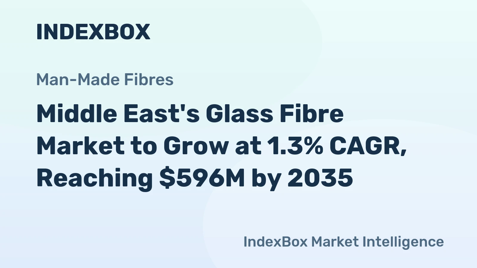 Middle East's Glass Fibre Market to Grow at 1.3% CAGR, Reaching $596M by 2035