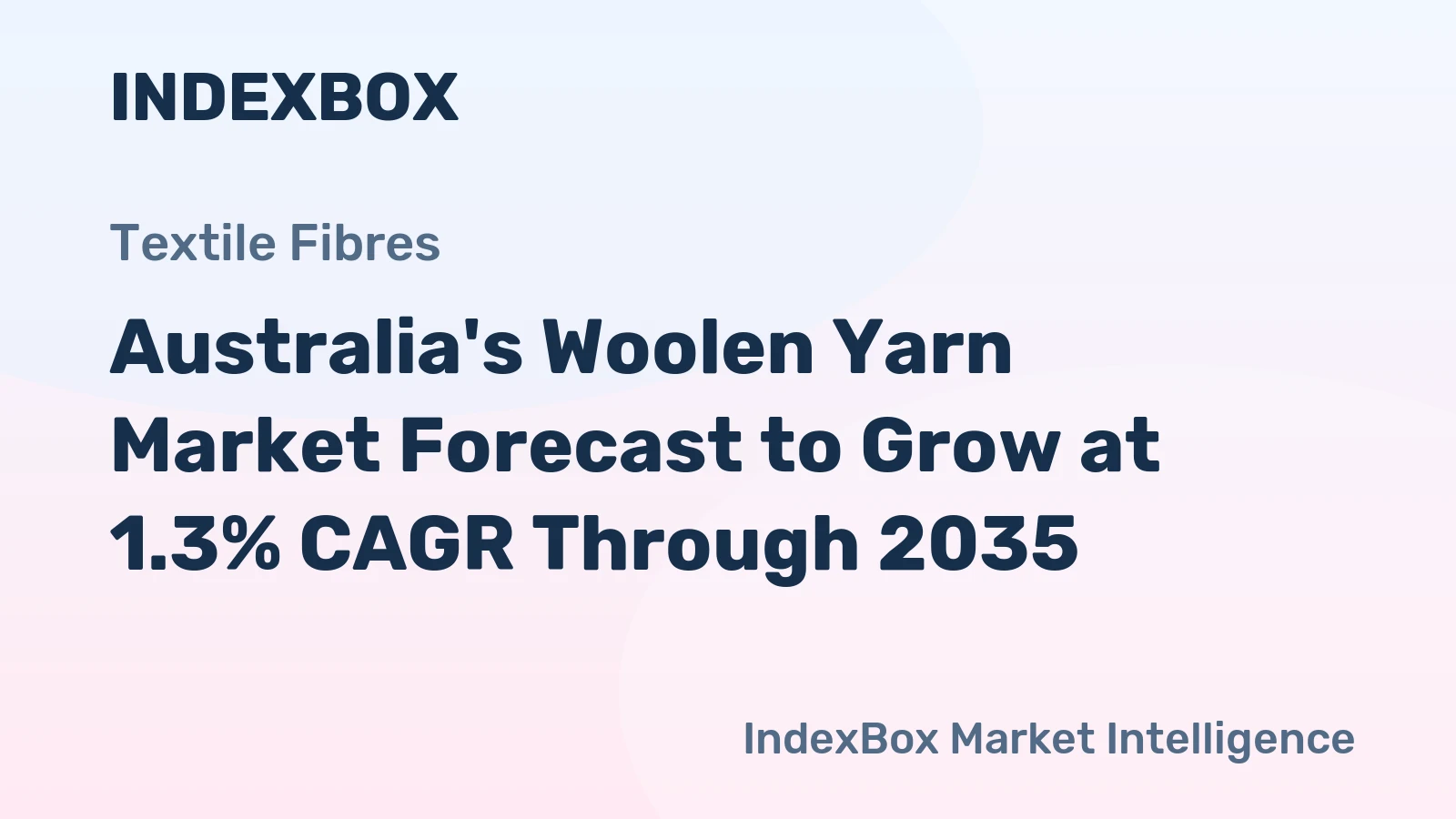 Australia's Woolen Yarn Market Forecast to Grow at 1.3% CAGR Through 2035