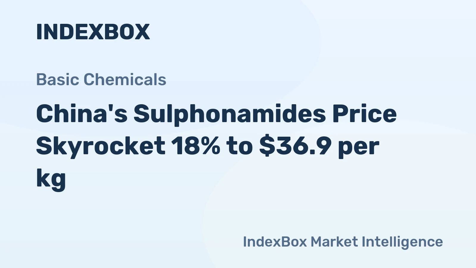 China's Sulphonamides Price Skyrocket 18% to $36.9 per kg