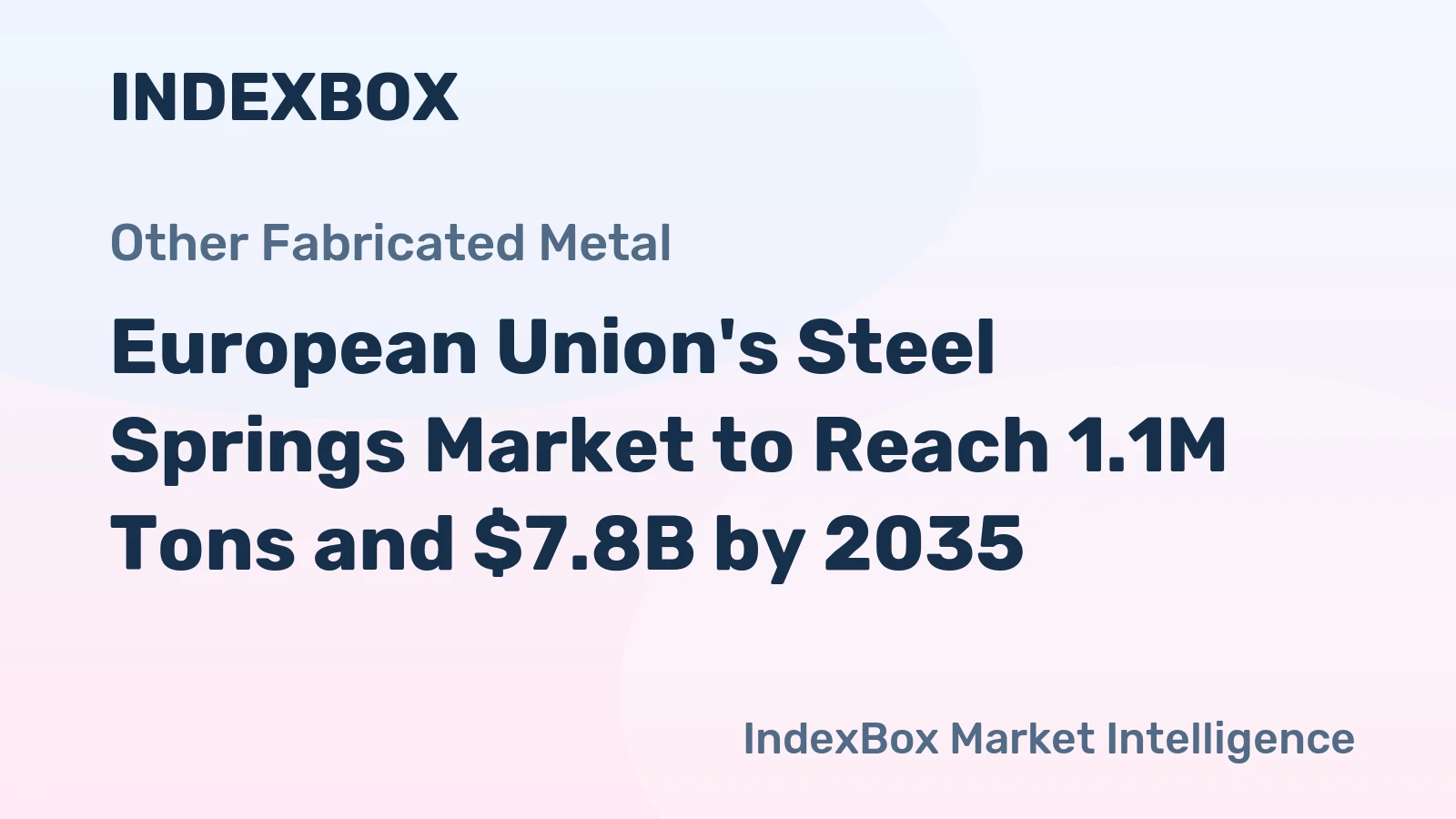 European Union's Steel Springs Market to Reach 1.1M Tons and $7.8B by 2035