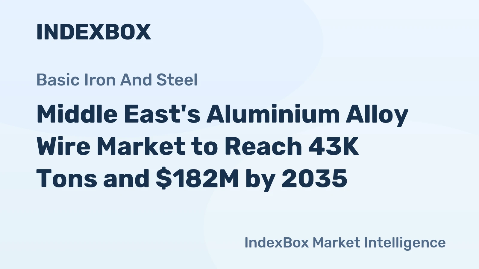 Middle East's Aluminium Alloy Wire Market to Reach 43K Tons and $182M by 2035
