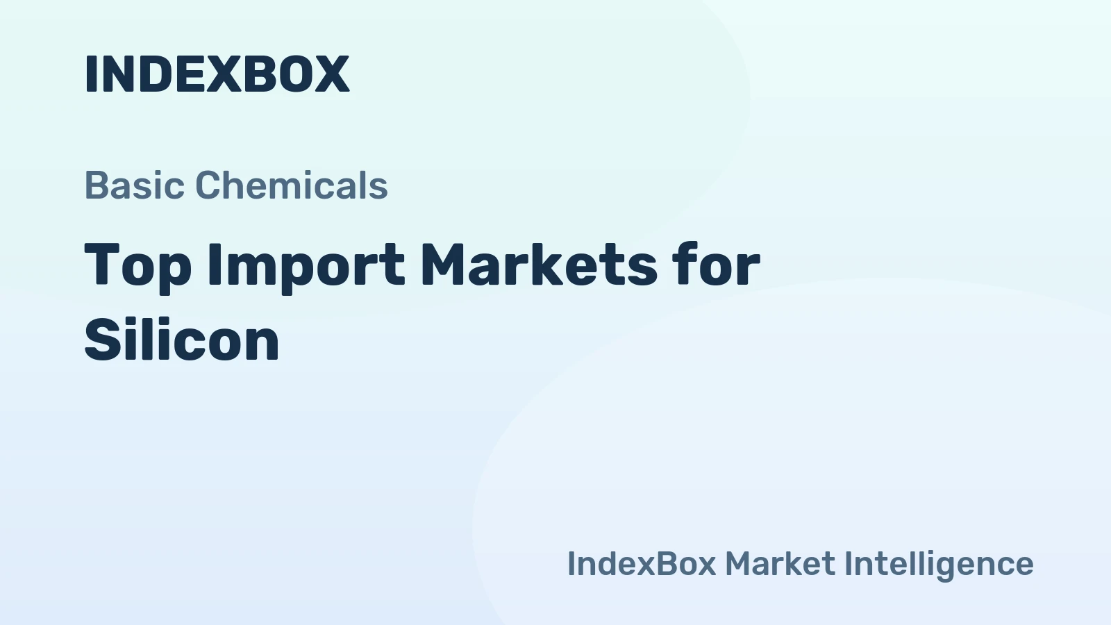 Top Import Markets for Silicon