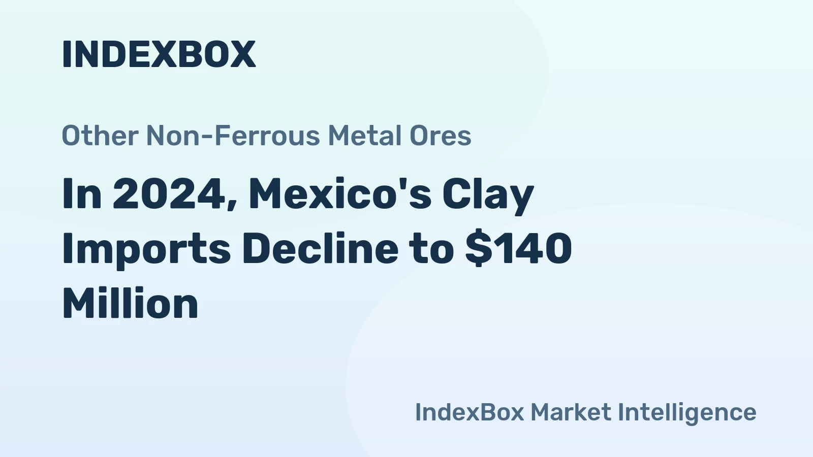 In 2024, Mexico's Clay Imports Decline to $140 Million
