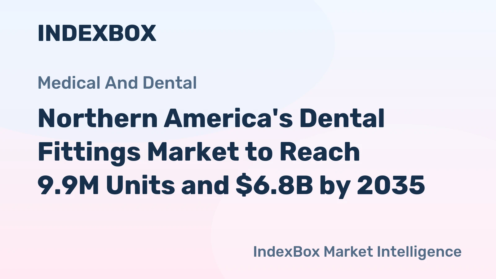 Northern America's Dental Fittings Market to Reach 9.9M Units and $6.8B by 2035