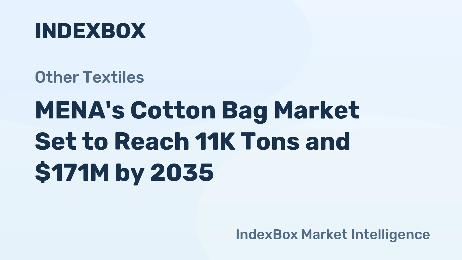 MENA's Cotton Bag Market Set to Reach 11K Tons and $171M by 2035