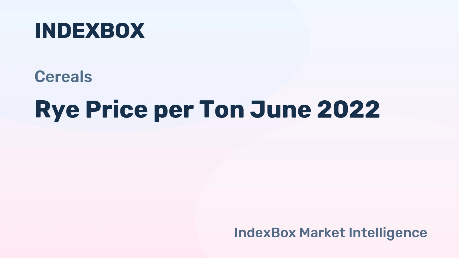 Rye Price per Ton June 2022