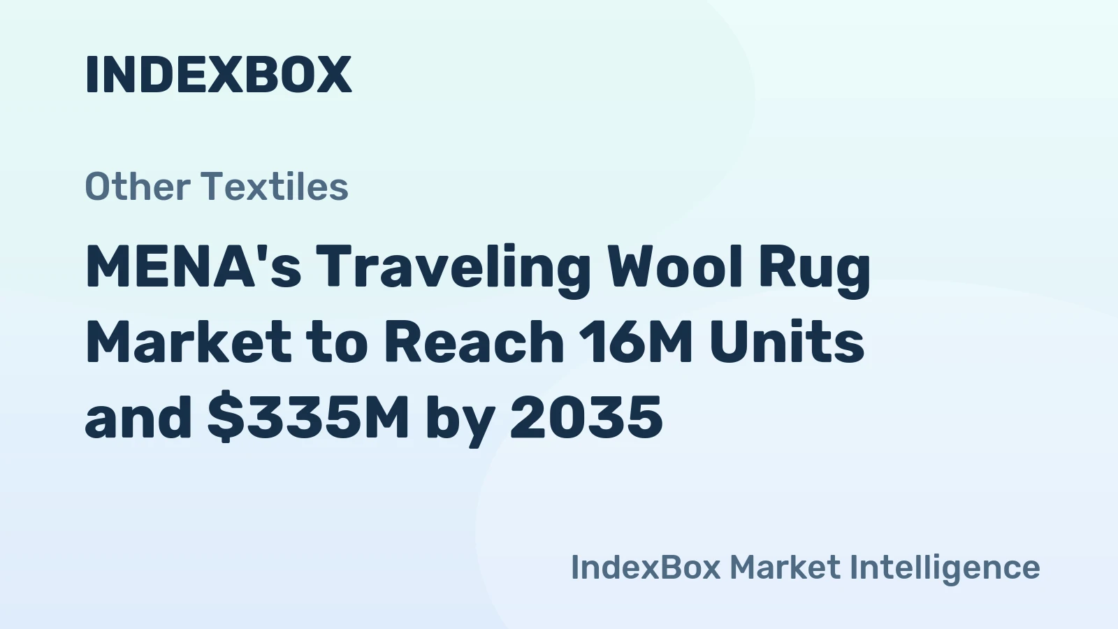 MENA's Traveling Wool Rug Market to Reach 16M Units and $335M by 2035