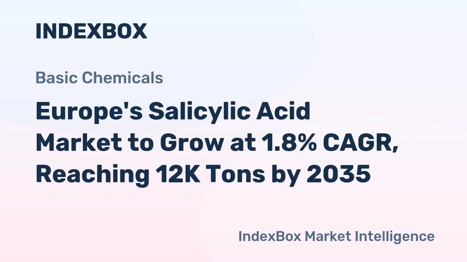 Europe's Salicylic Acid Market to Grow at 1.8% CAGR, Reaching 12K Tons by 2035
