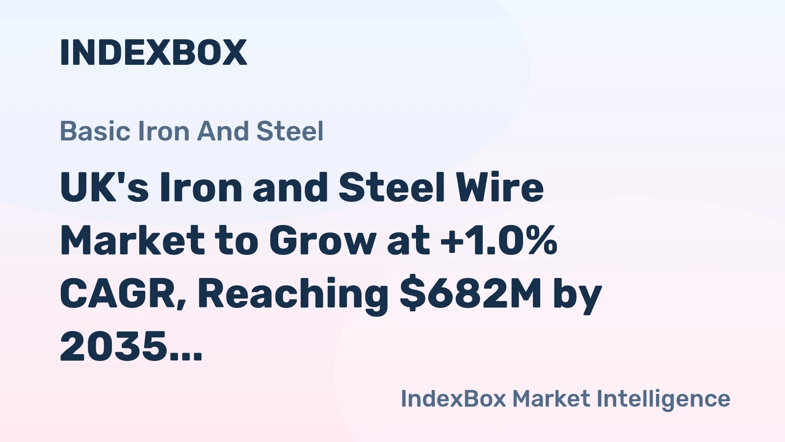 UK's Iron and Steel Wire Market to Grow at +1.0% CAGR, Reaching $682M by 2035