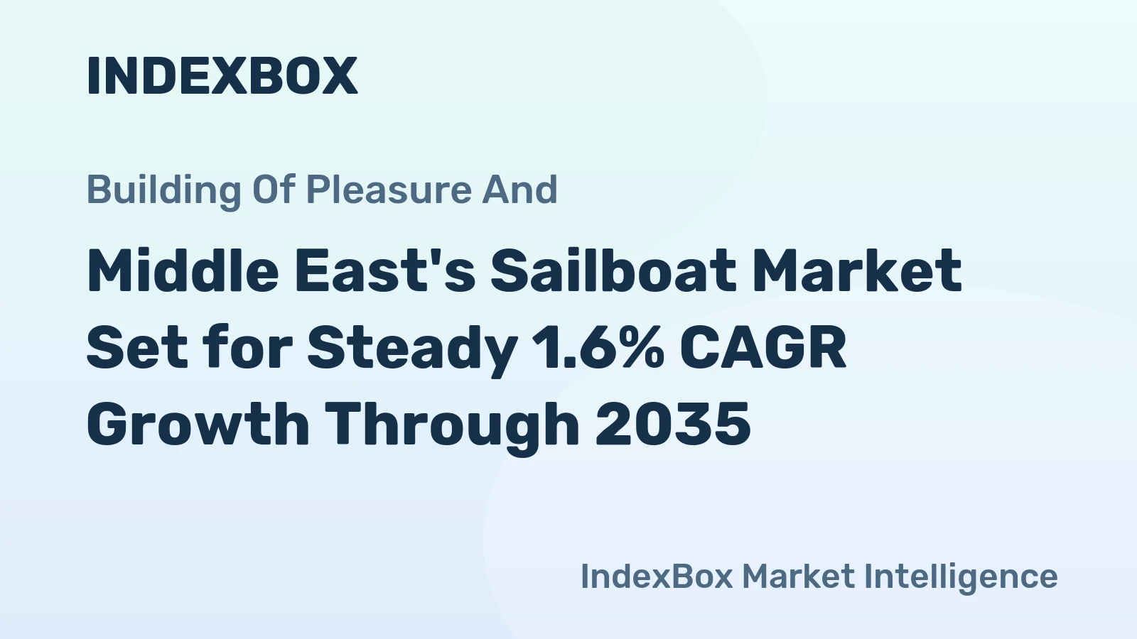 Middle East's Sailboat Market Set for Steady 1.6% CAGR Growth Through 2035