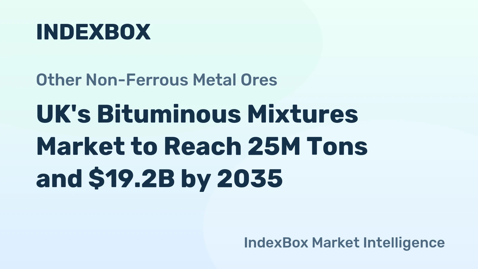 UK's Bituminous Mixtures Market to Reach 25M Tons and $19.2B by 2035
