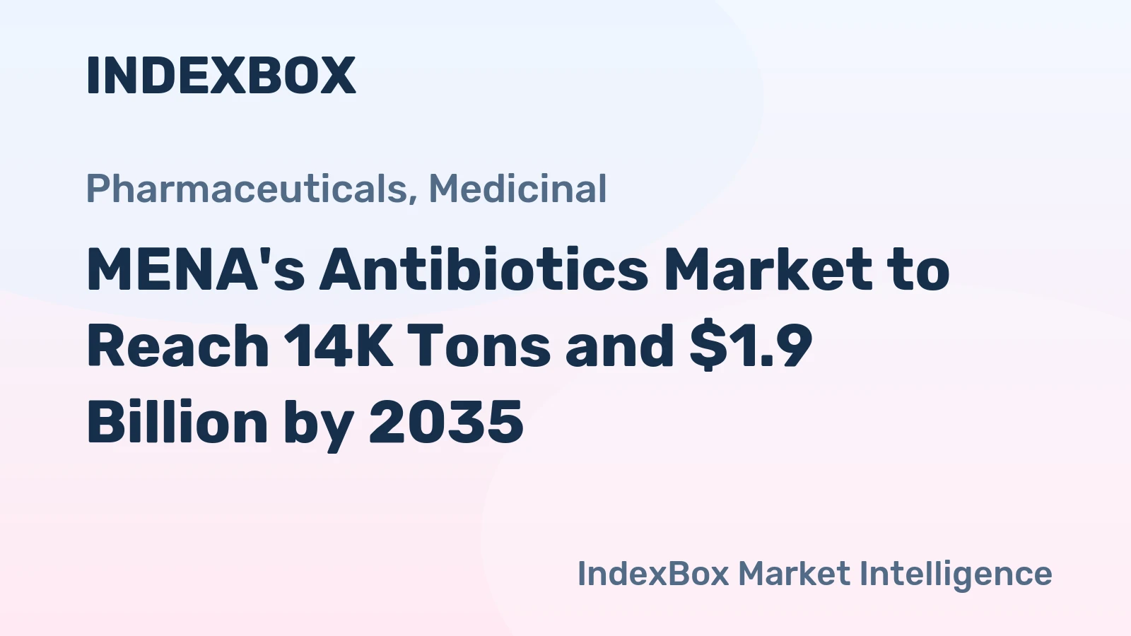 MENA's Antibiotics Market to Reach 14K Tons and $1.9 Billion by 2035