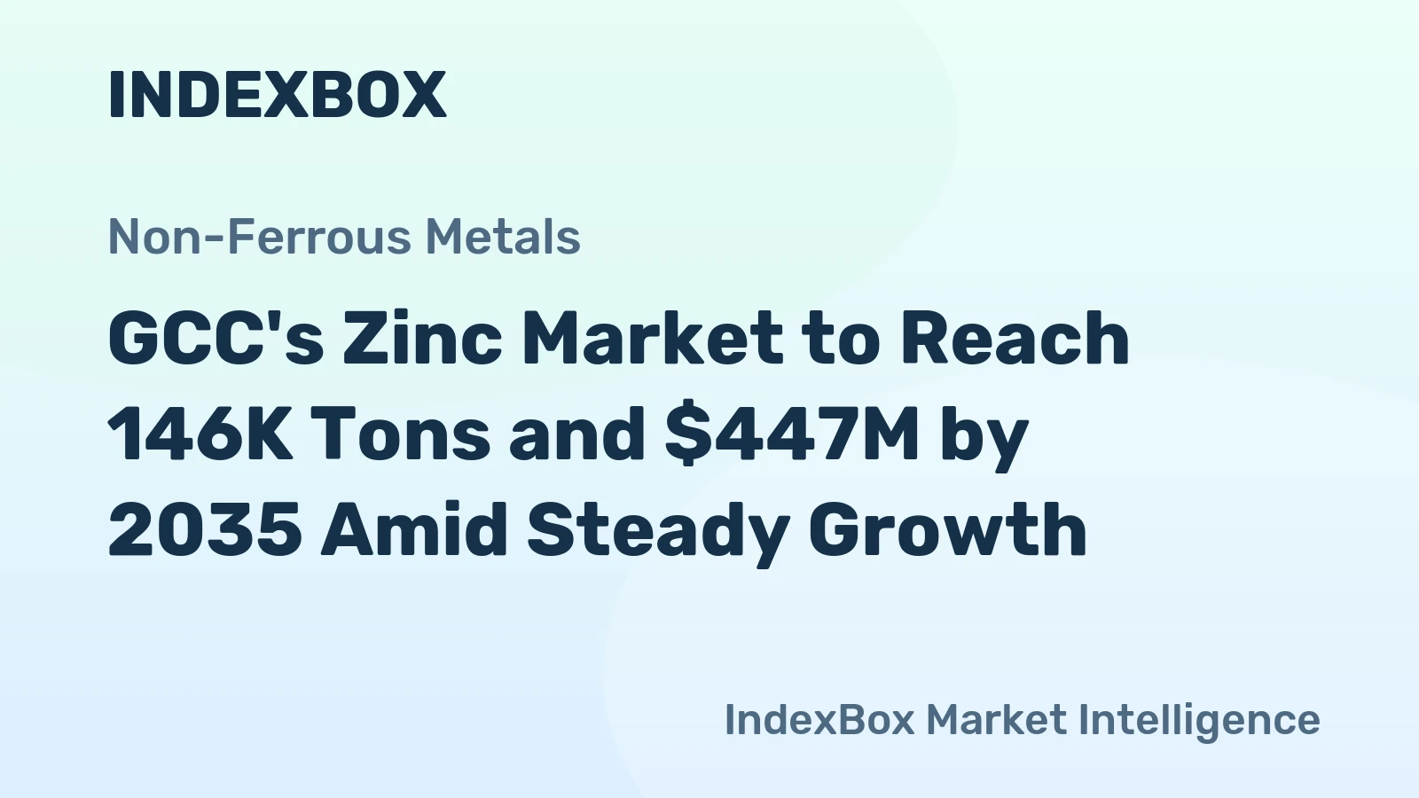 GCC's Zinc Market to Reach 146K Tons and $447M by 2035 Amid Steady Growth