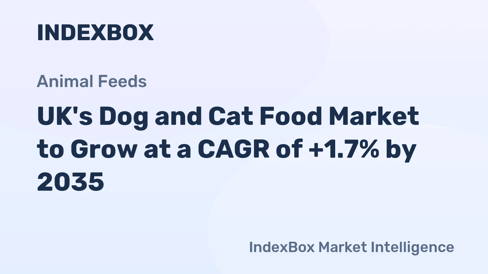 UK's Dog and Cat Food Market to Grow at a CAGR of +1.7% by 2035