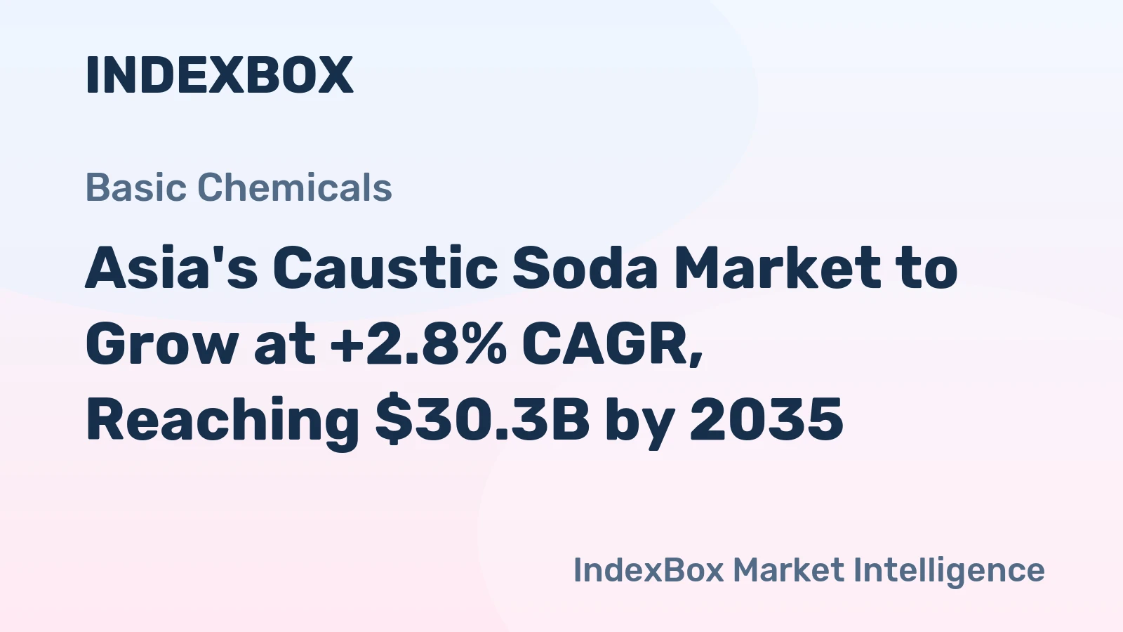 Asia's Caustic Soda Market to Grow at +2.8% CAGR, Reaching $30.3B by 2035