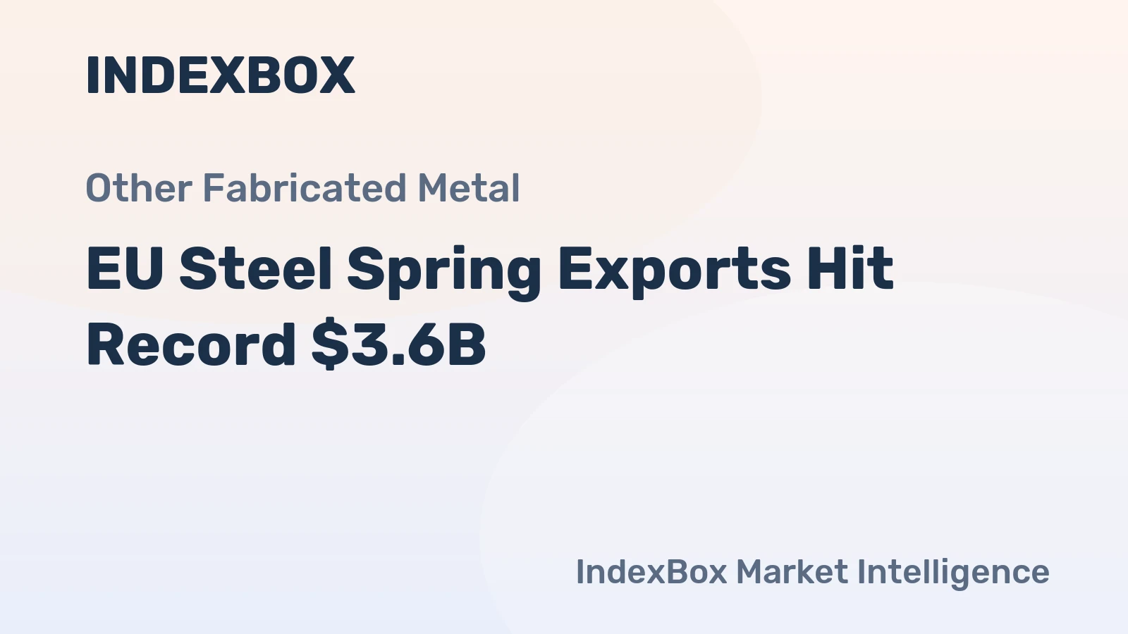 EU Steel Spring Exports Hit Record $3.6B