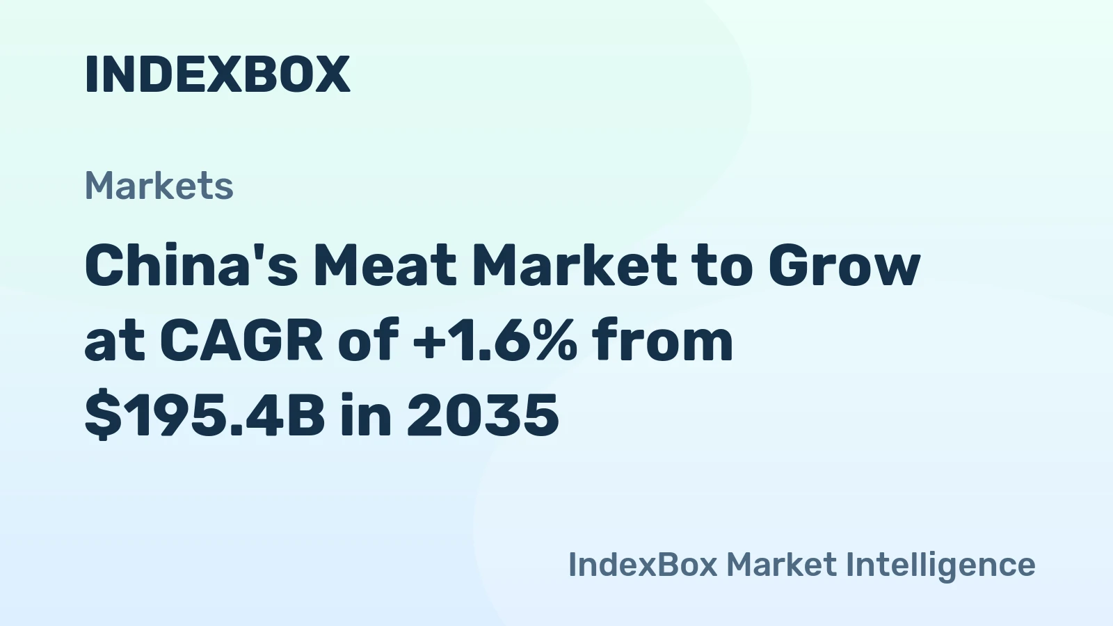 China's Meat Market to Grow at CAGR of +1.6% from $195.4B in 2035