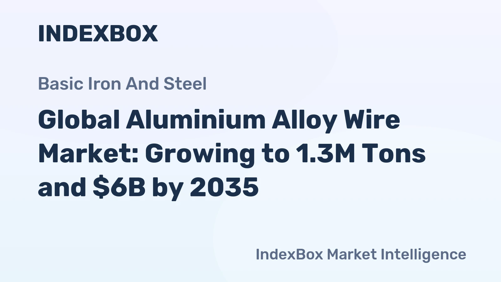 Global Aluminium Alloy Wire Market: Growing to 1.3M Tons and $6B by 2035