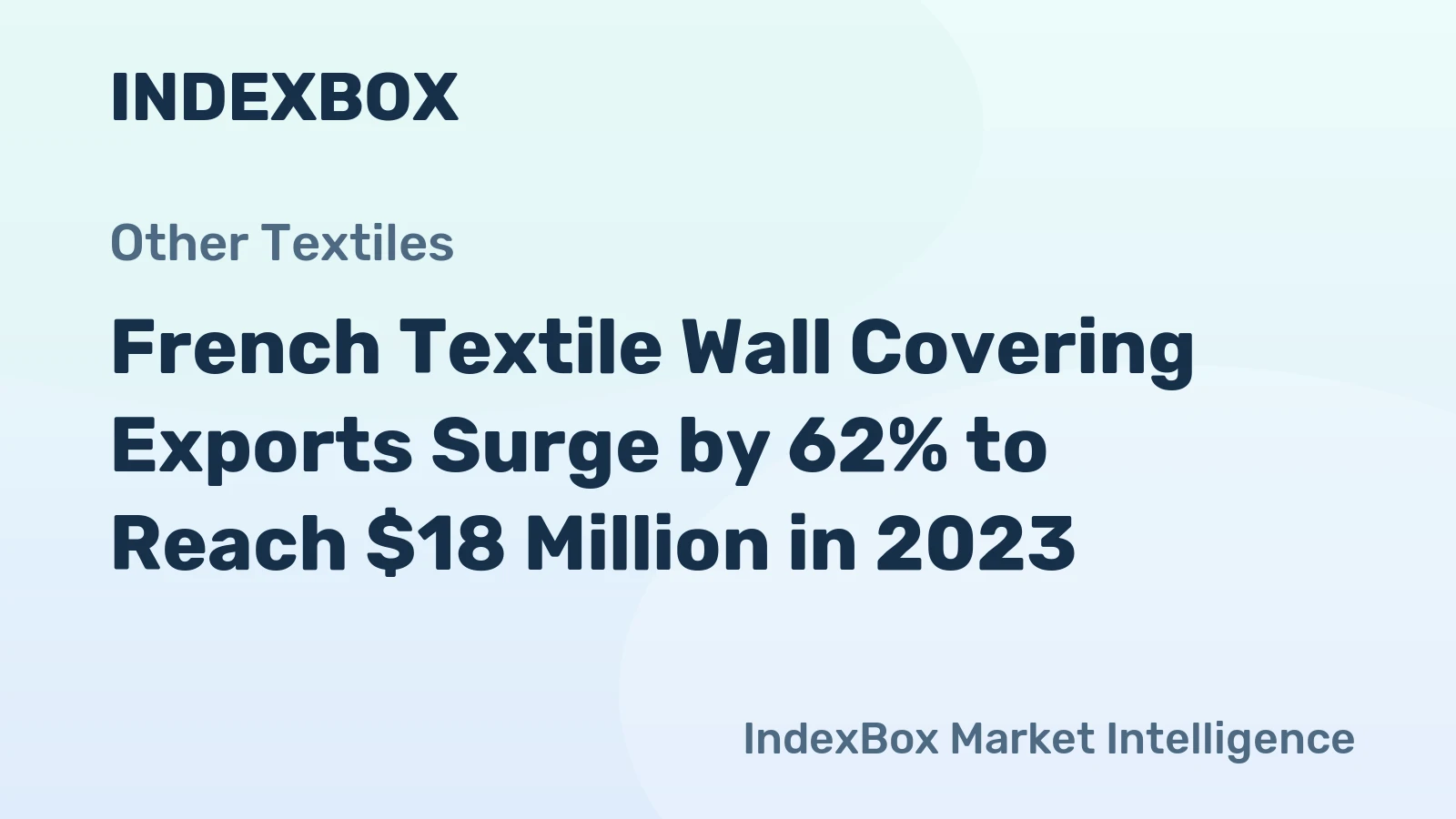 French Textile Wall Covering Exports Surge by 62% to Reach $18 Million in 2023