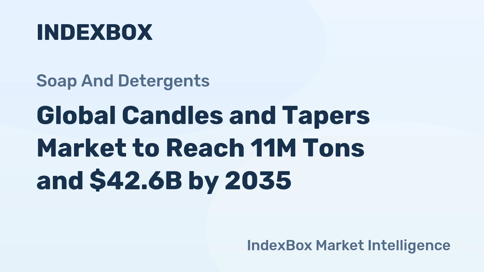 Global Candles and Tapers Market to Reach 11M Tons and $42.6B by 2035
