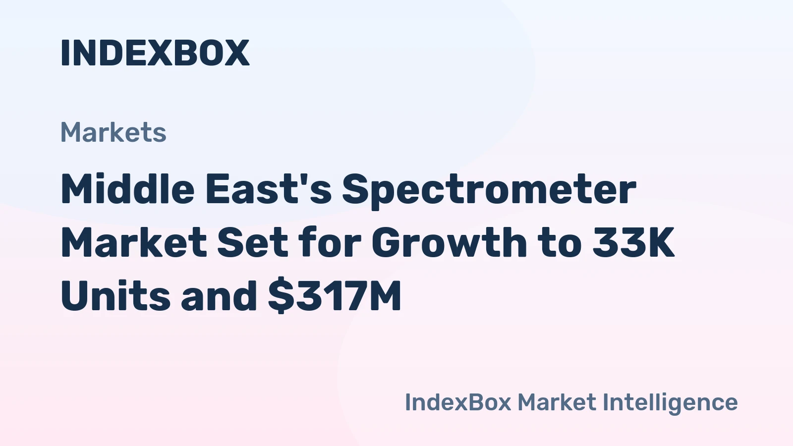 Middle East's Spectrometer Market Set for Growth to 33K Units and $317M