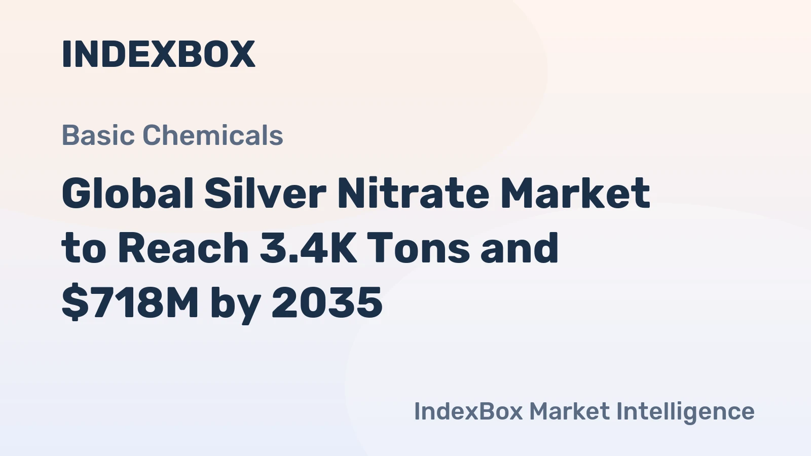 Global Silver Nitrate Market to Reach 3.4K Tons and $718M by 2035