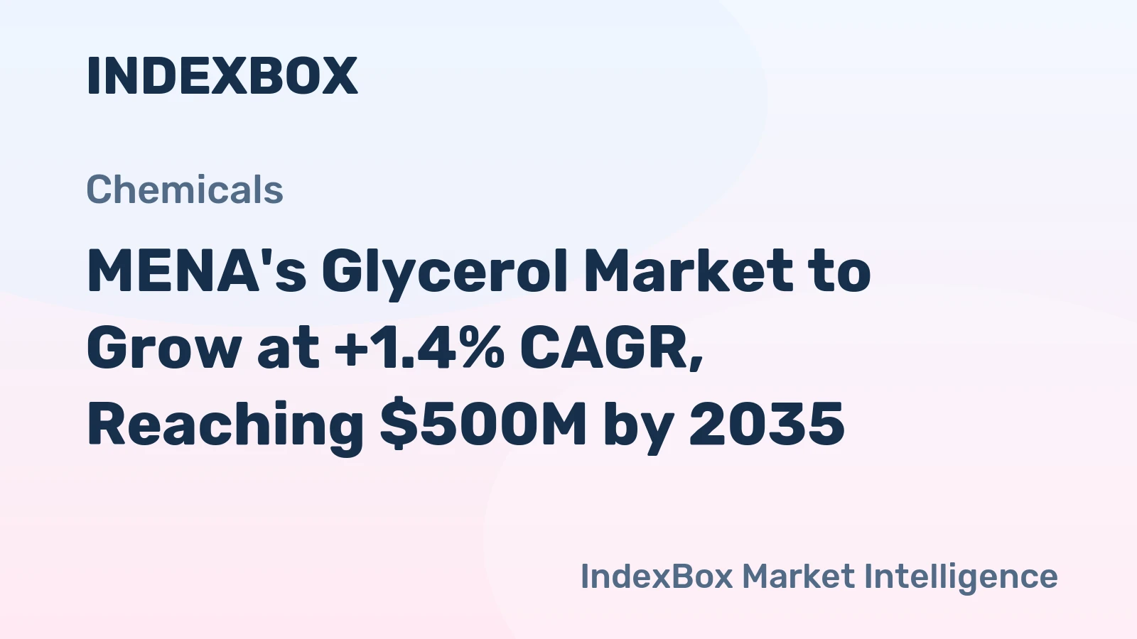 MENA's Glycerol Market to Grow at +1.4% CAGR, Reaching $500M by 2035