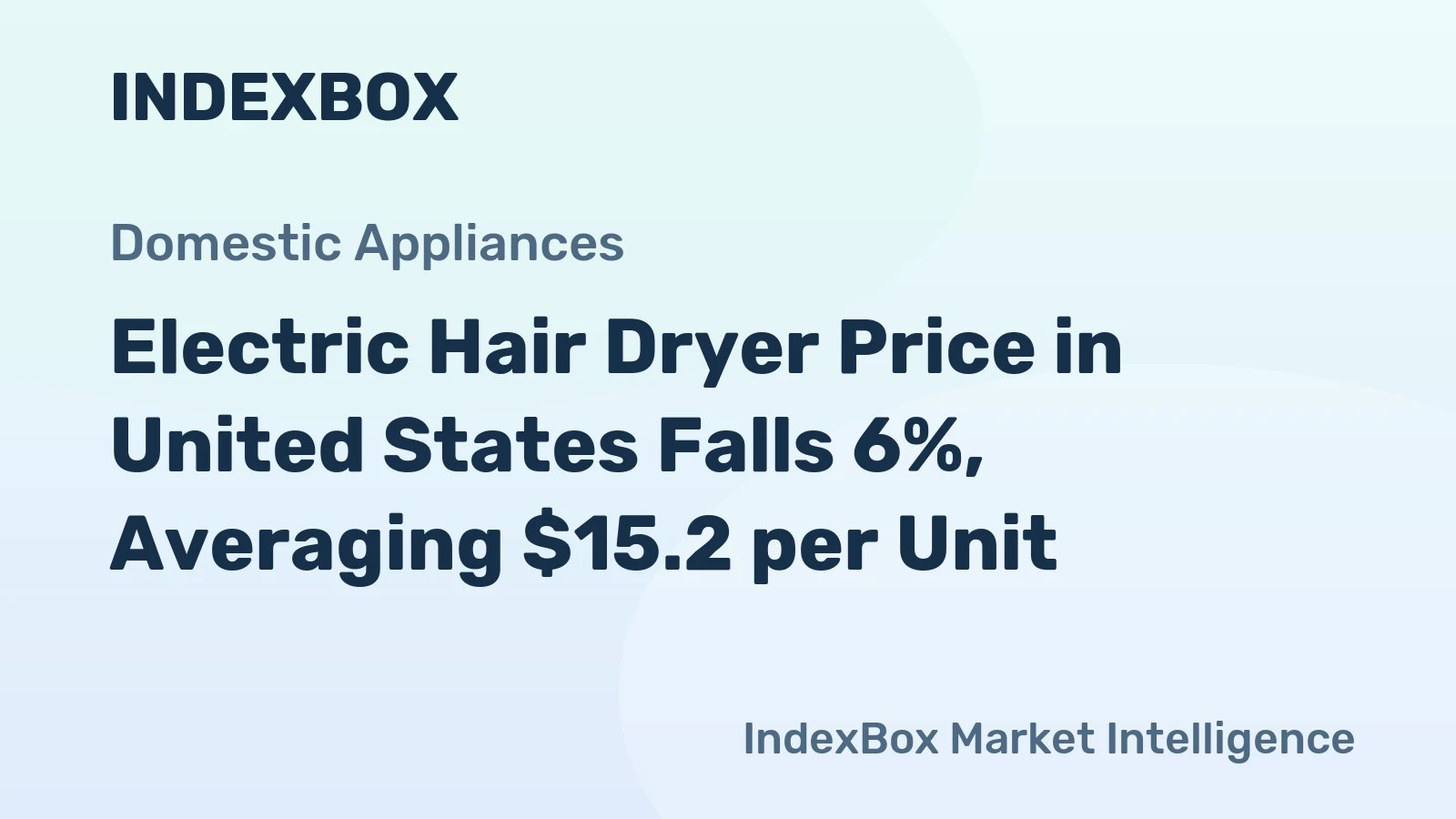 Electric Hair Dryer Price in United States Falls 6%, Averaging $15.2 per Unit