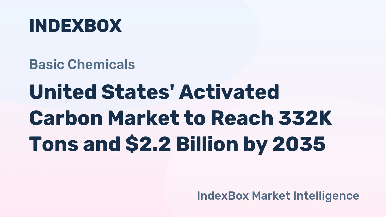 United States' Activated Carbon Market to Reach 332K Tons and $2.2 Billion by 2035