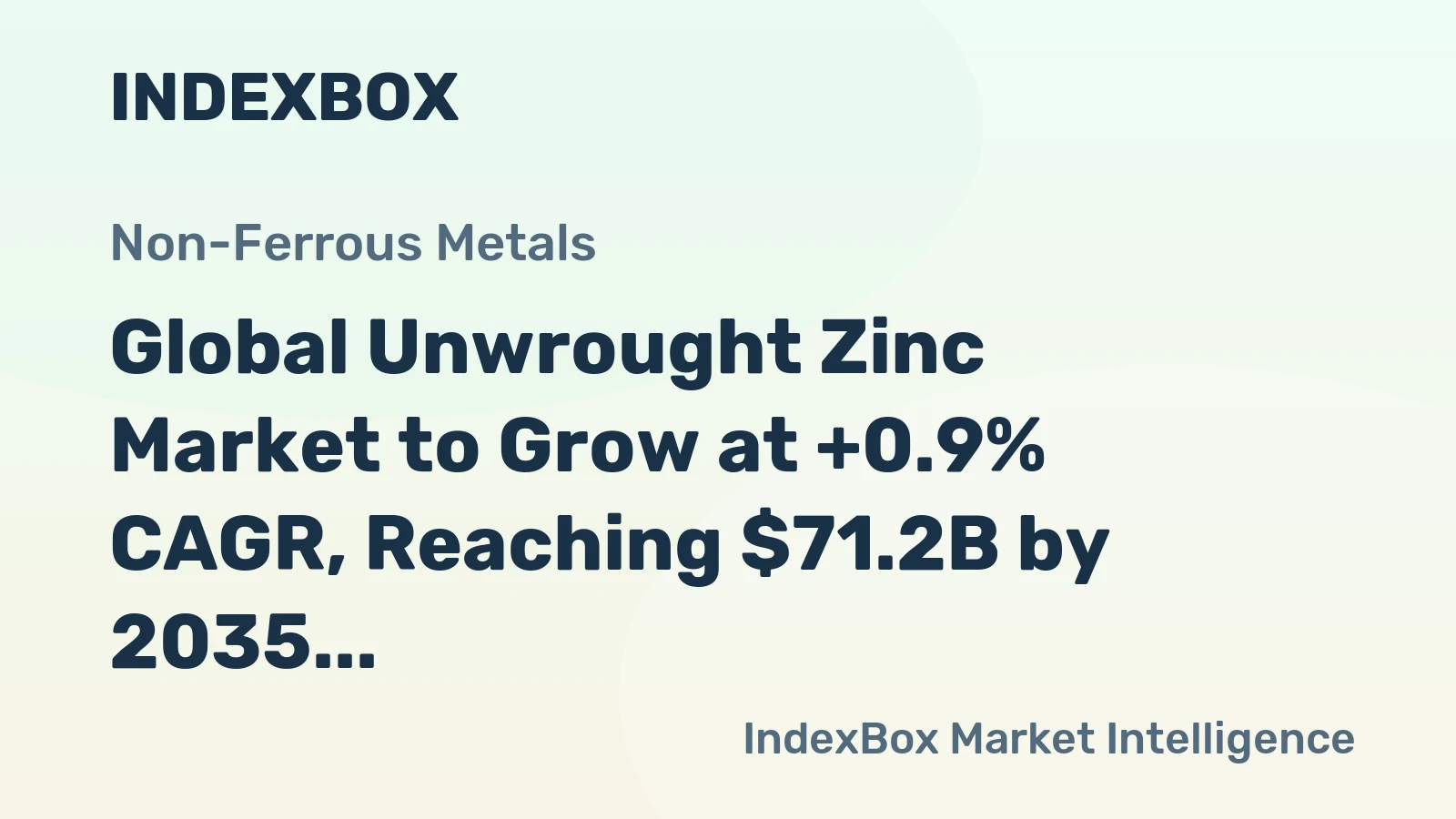 Global Unwrought Zinc Market to Grow at +0.9% CAGR, Reaching $71.2B by 2035