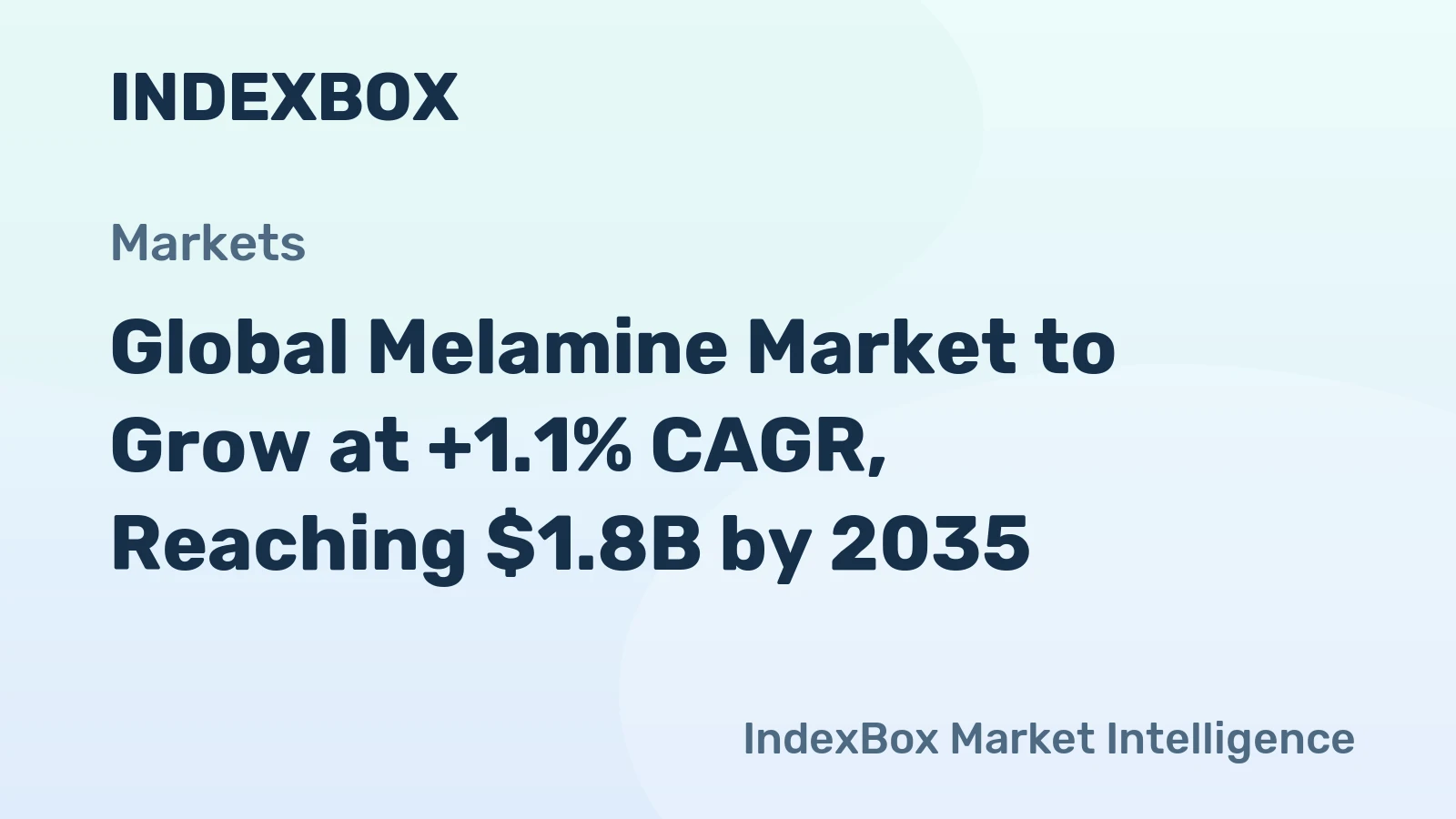 Global Melamine Market to Grow at +1.1% CAGR, Reaching $1.8B by 2035