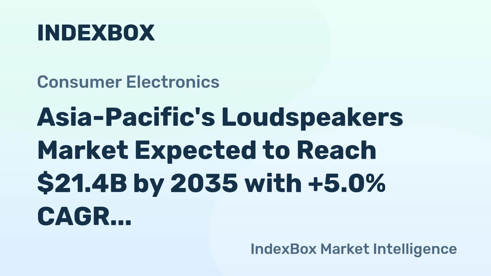 Asia-Pacific's Loudspeakers Market Expected to Reach $21.4B by 2035 with +5.0% CAGR