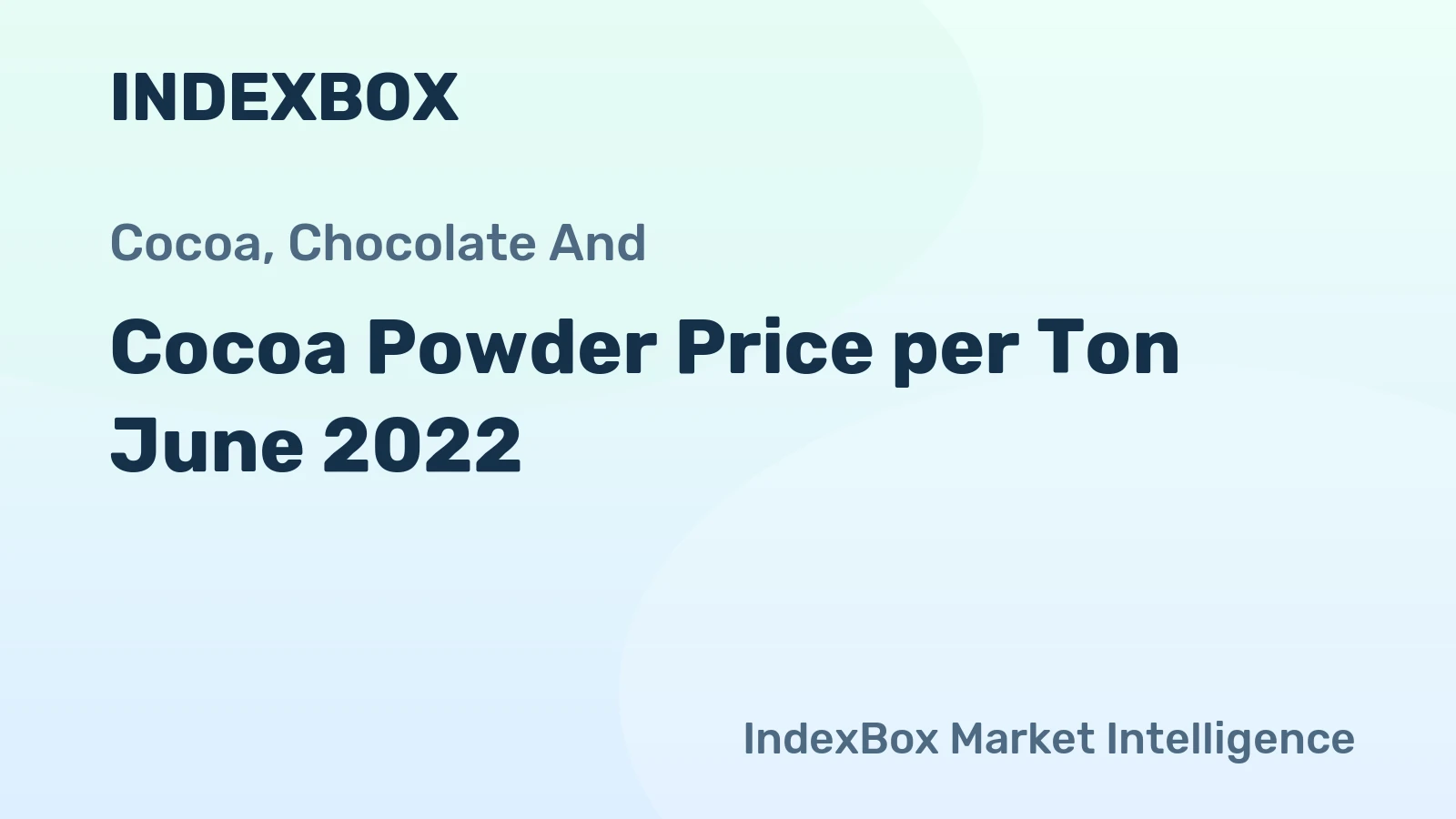 Cocoa Powder Price per Ton June 2022
