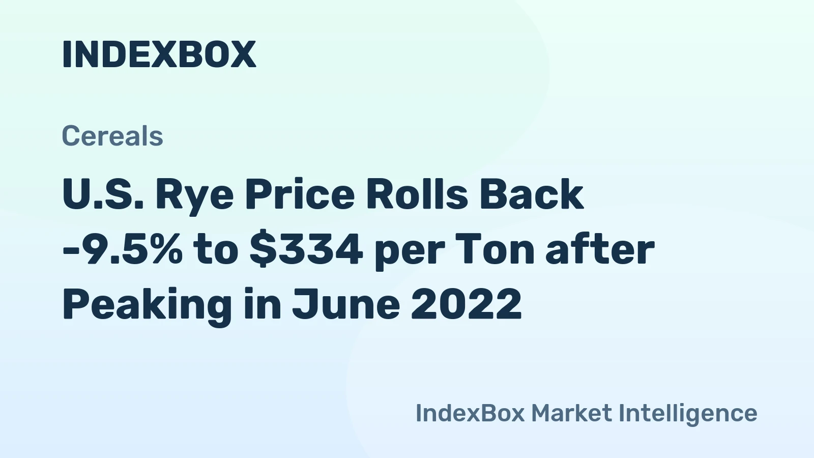 U.S. Rye Price Rolls Back -9.5% to $334 per Ton after Peaking in June 2022