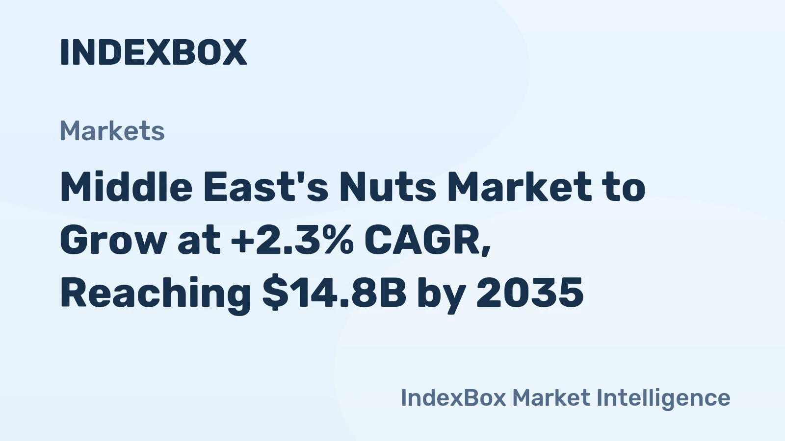Middle East's Nuts Market to Grow at +2.3% CAGR, Reaching $14.8B by 2035