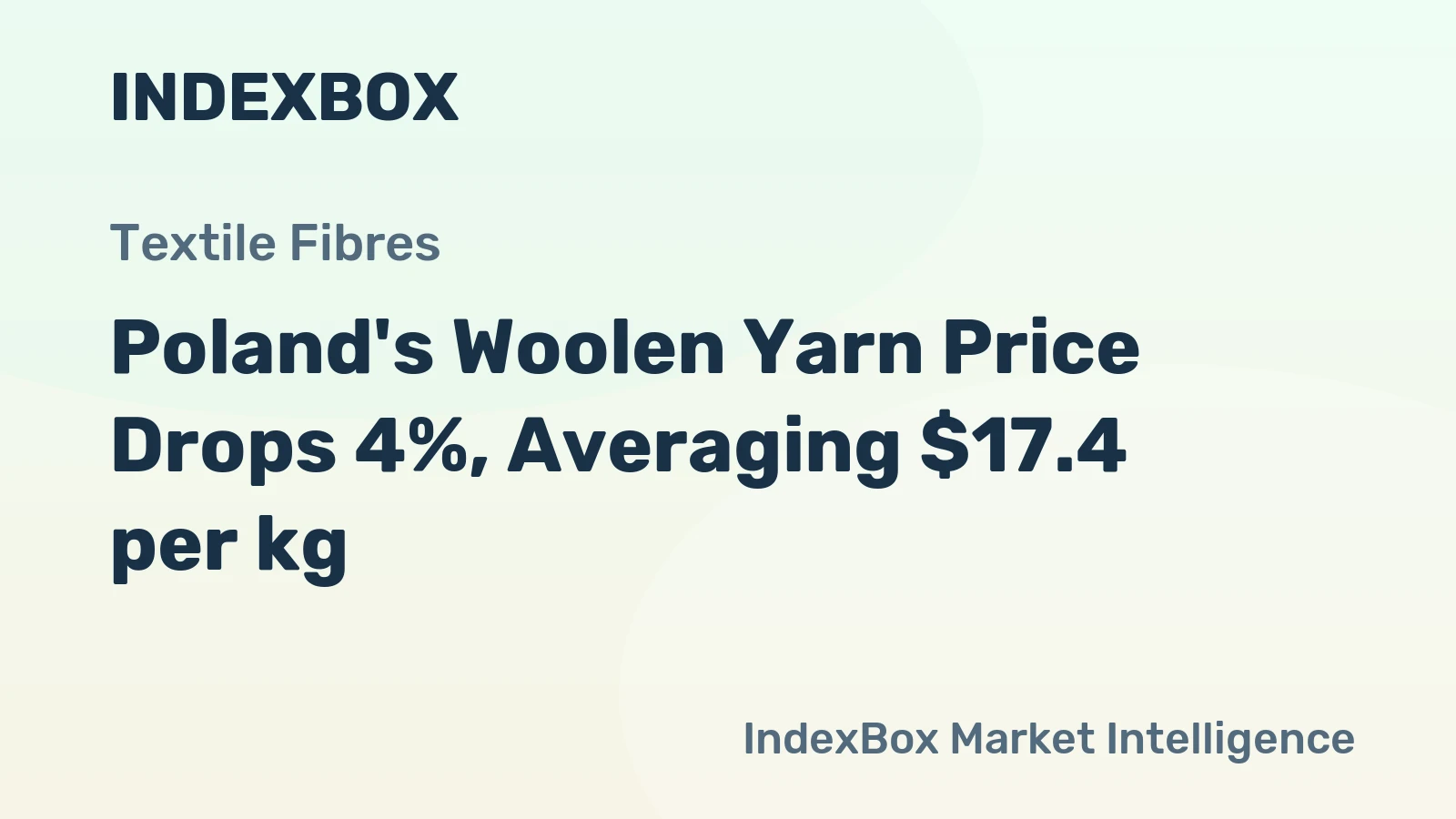 Poland's Woolen Yarn Price Drops 4%, Averaging $17.4 per kg