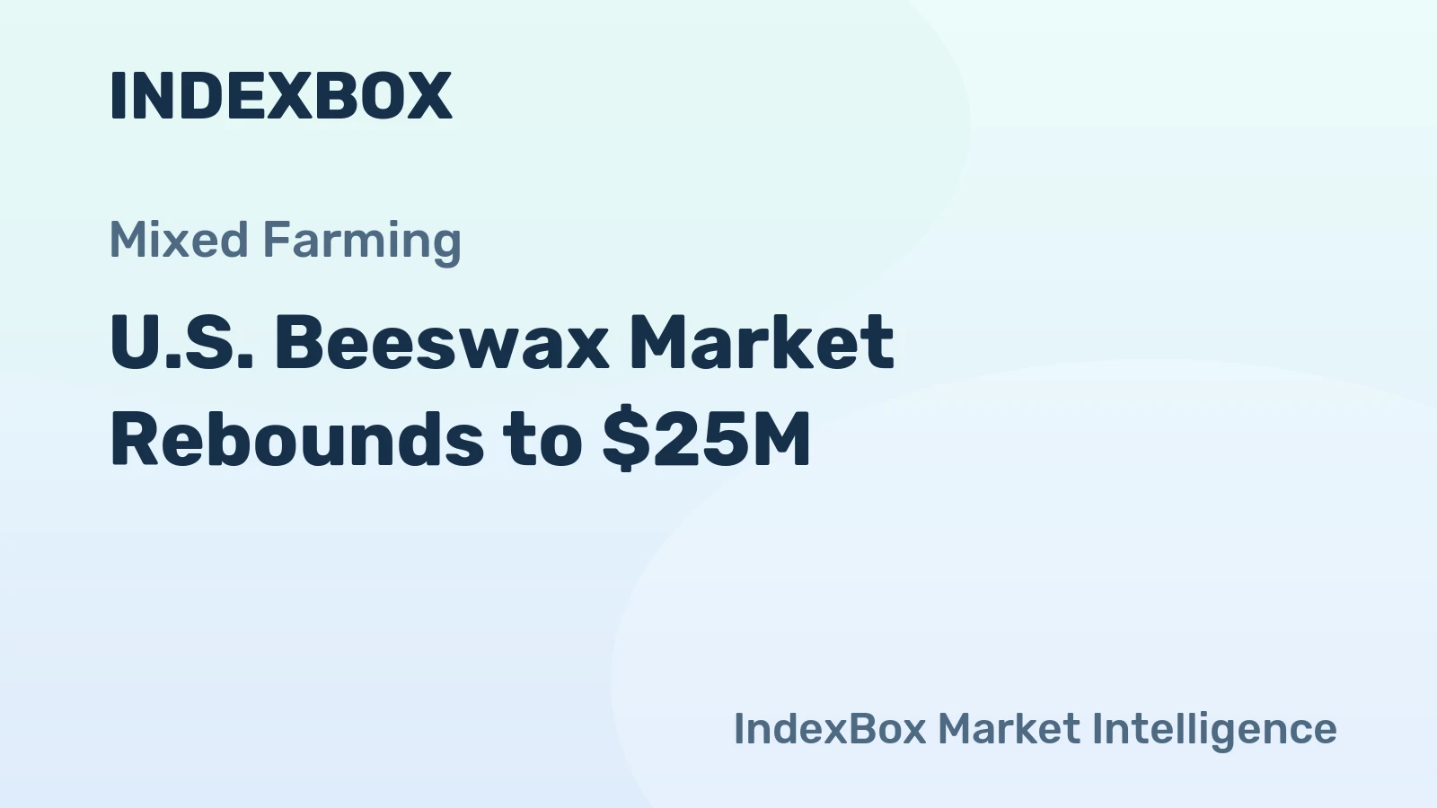 U.S. Beeswax Market Rebounds to $25M