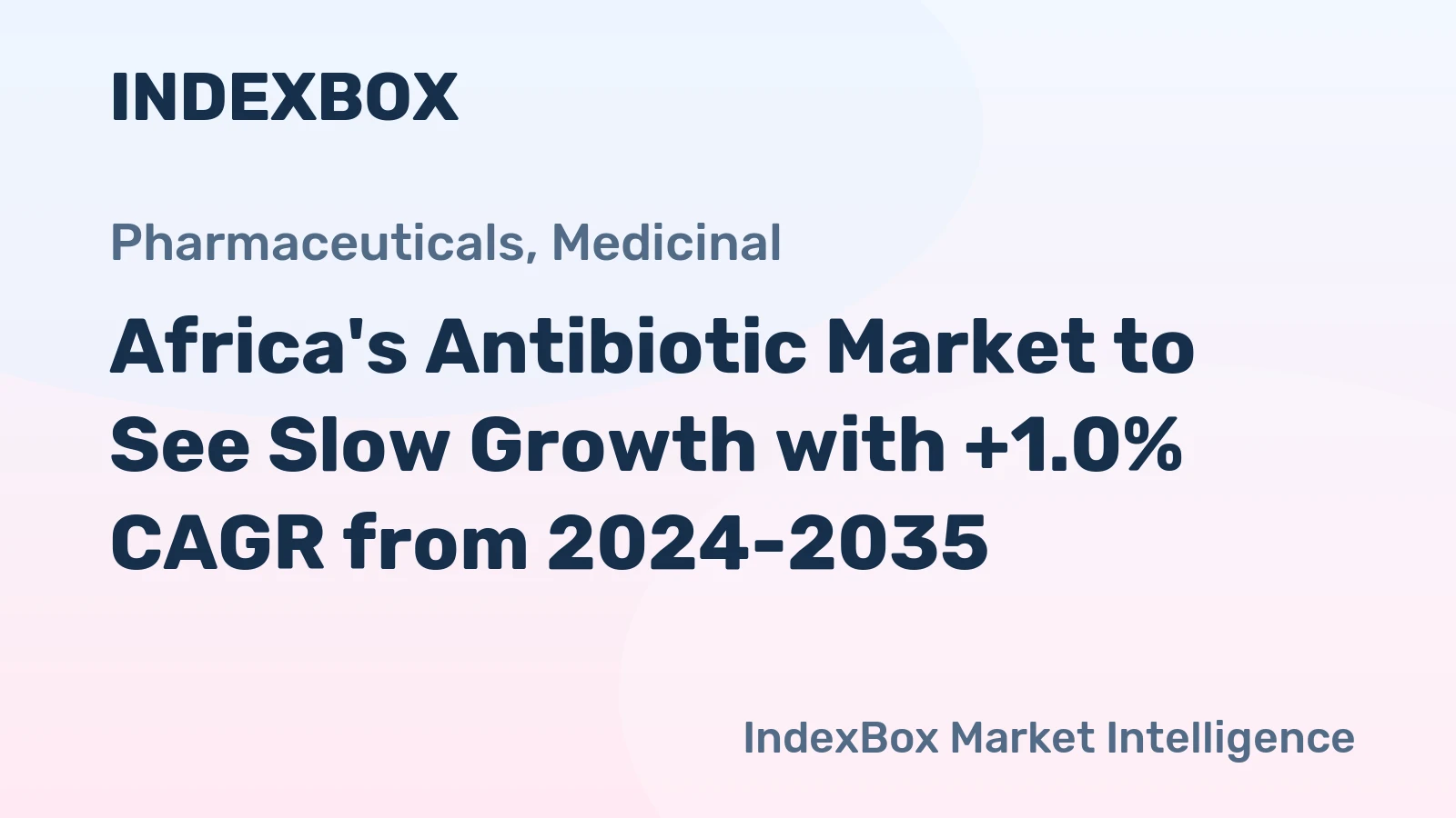 Africa's Antibiotic Market to See Slow Growth with +1.0% CAGR from 2024-2035
