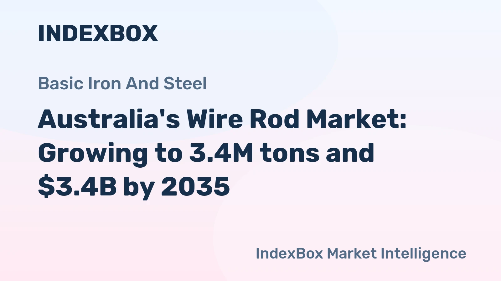 Australia's Wire Rod Market: Growing to 3.4M tons and $3.4B by 2035