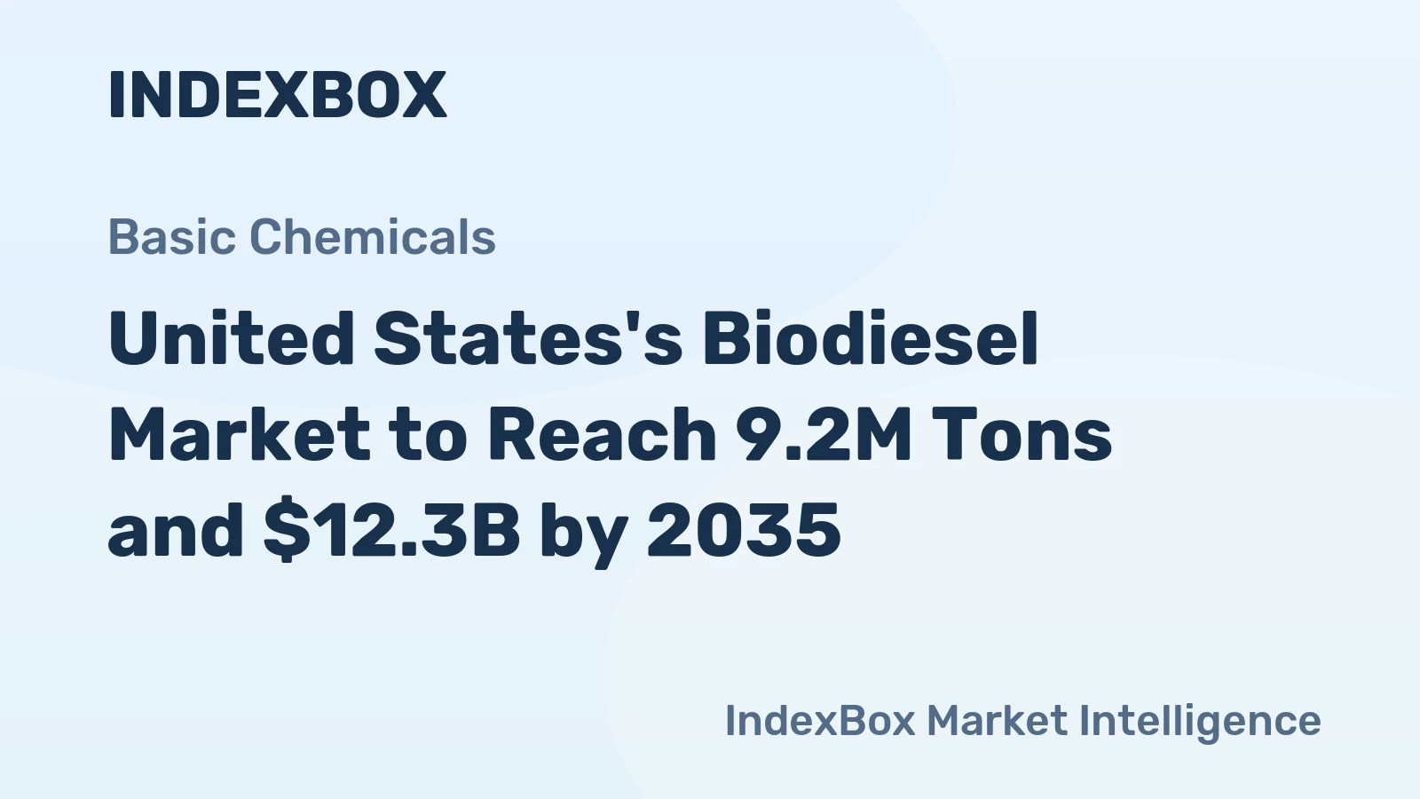 United States's Biodiesel Market to Reach 9.2M Tons and $12.3B by 2035