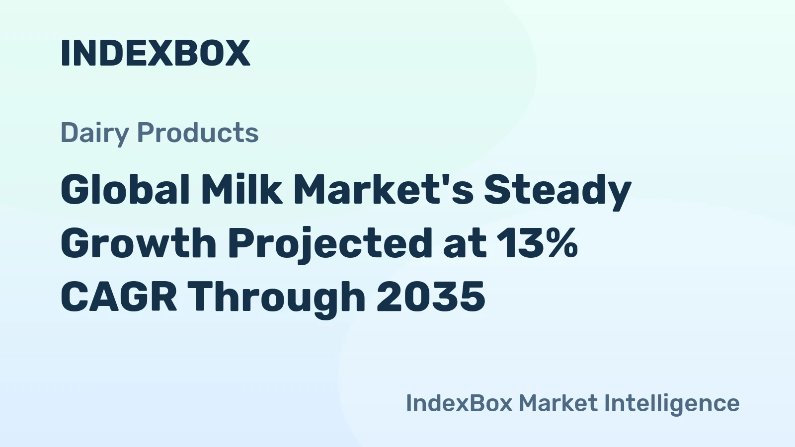 Global Milk Market's Steady Growth Projected at 13% CAGR Through 2035