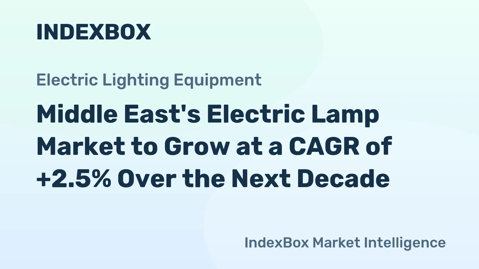 Middle East's Electric Lamp Market to Grow at a CAGR of +2.5% Over the Next Decade