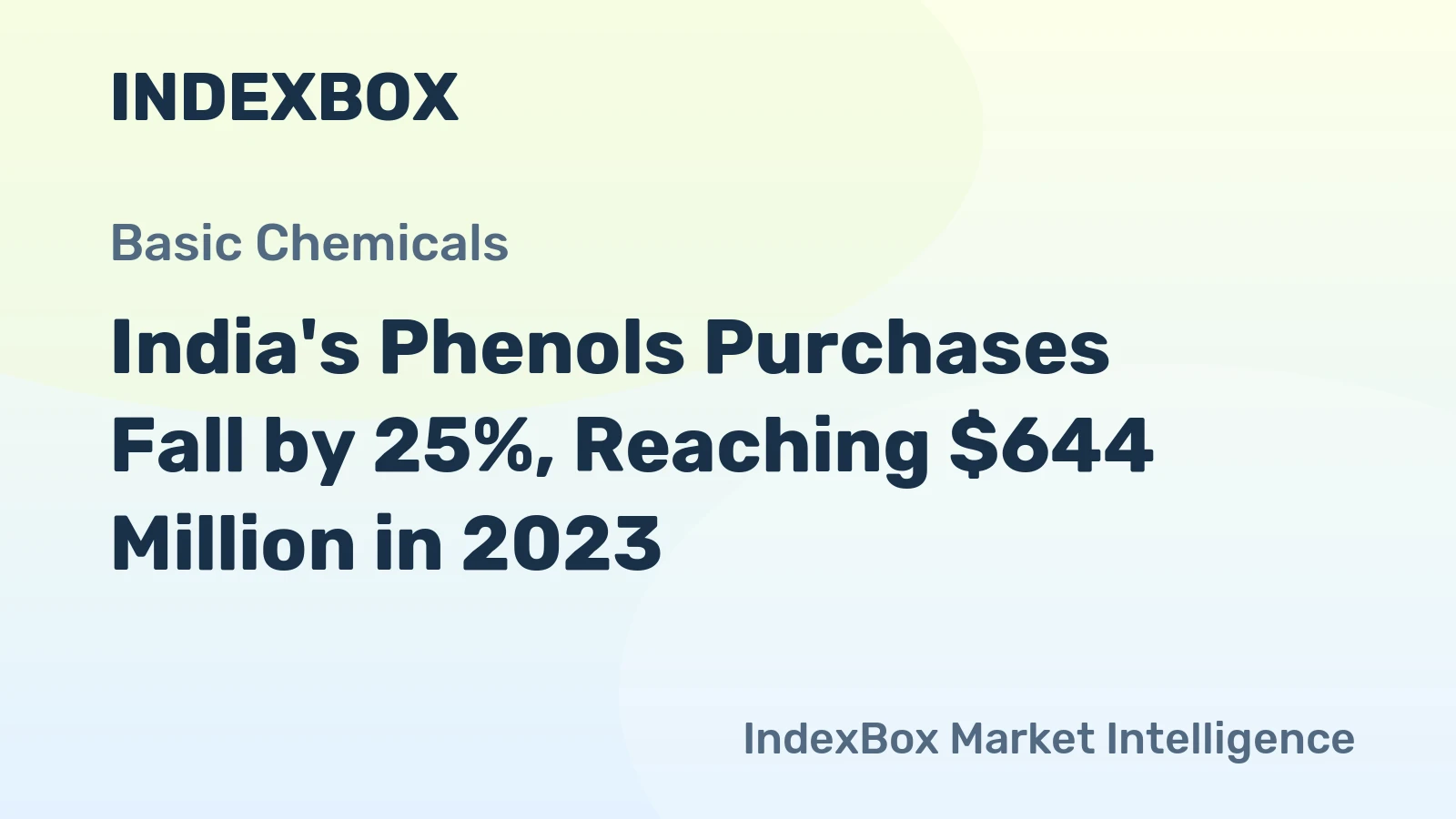 India's Phenols Purchases Fall by 25%, Reaching $644 Million in 2023